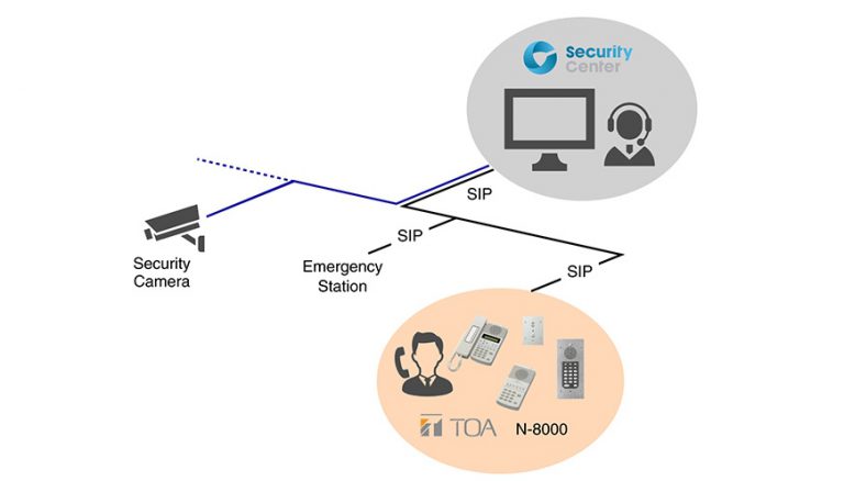Sistem Intercom IP TOA diintegrasikan dengan Security Center Genetec ...